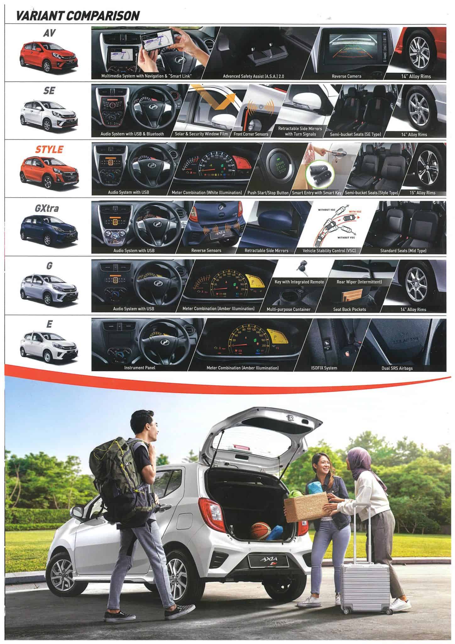 THE ALL-NEW AXIA - Perodua